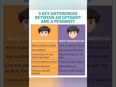 Difference Between optimist and Pessimist