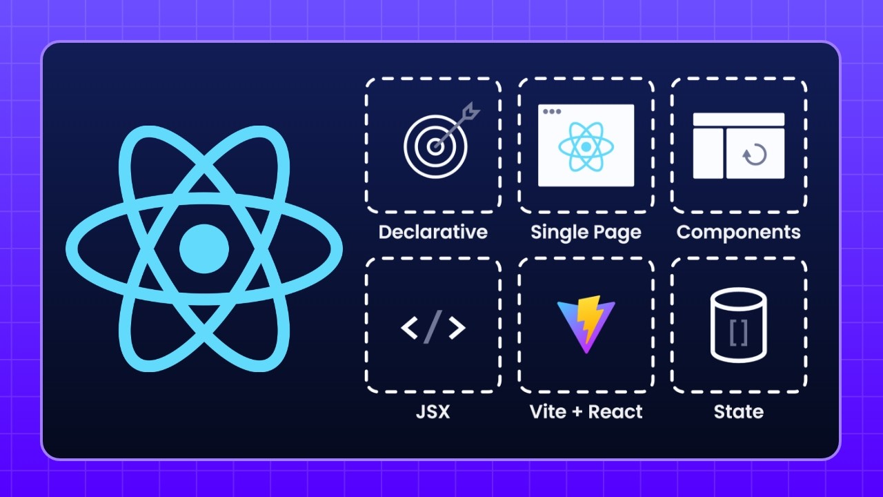 6 React Concepts Every Beginner Should Learn First