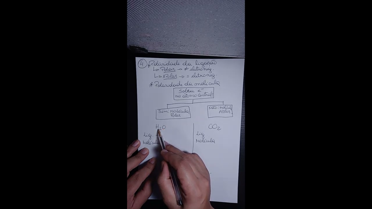 Correção Lista de exercícios Química - Ligações Químicas - 1° ano