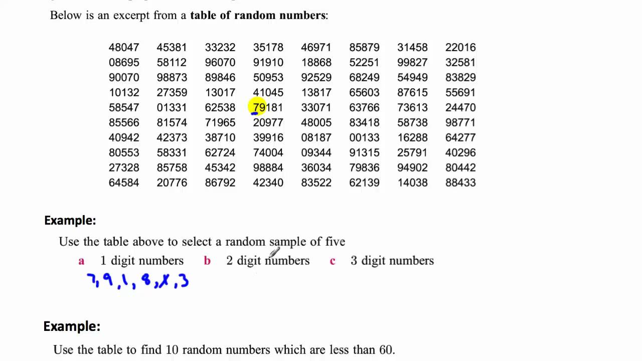 Lesson 4 Part 1 Tables of Random Numbers