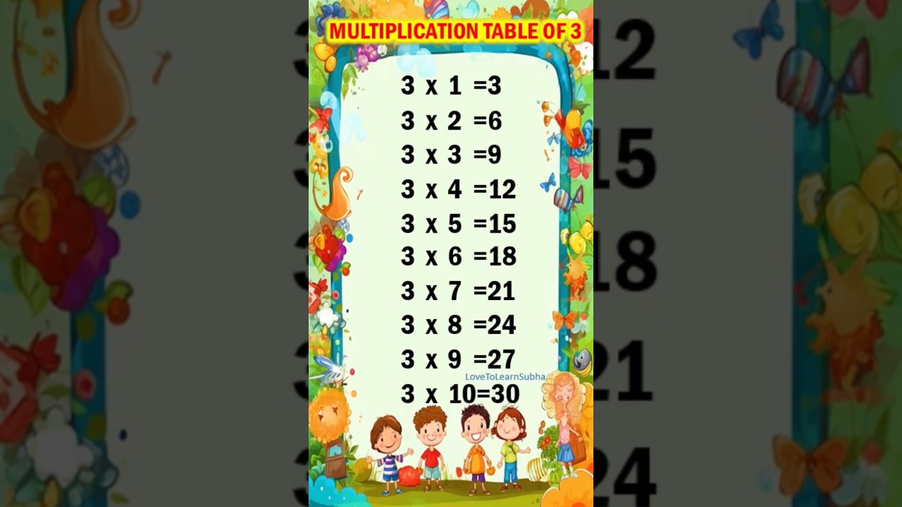 Table of 3 |Multiplication Table of 3 |Multiplication Tables |Times Table |Maths Tables #shorts