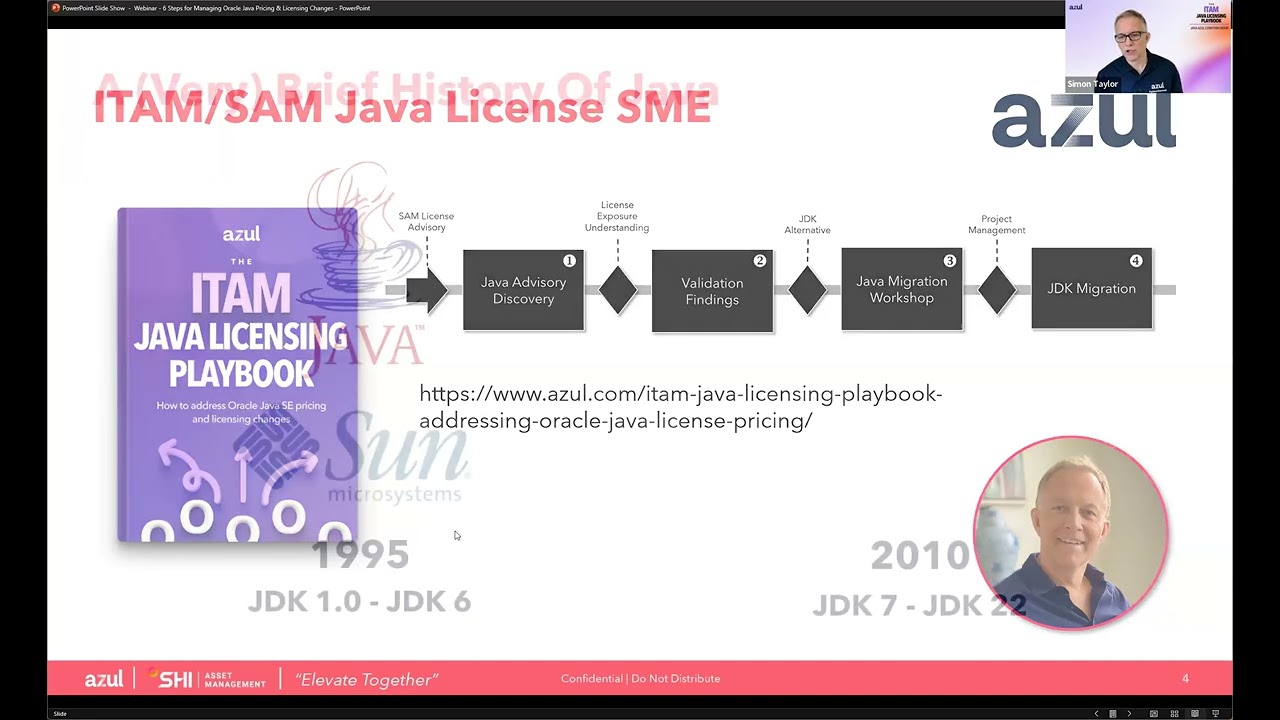 6 Steps for Managing Oracle Java Pricing and Licensing Changes