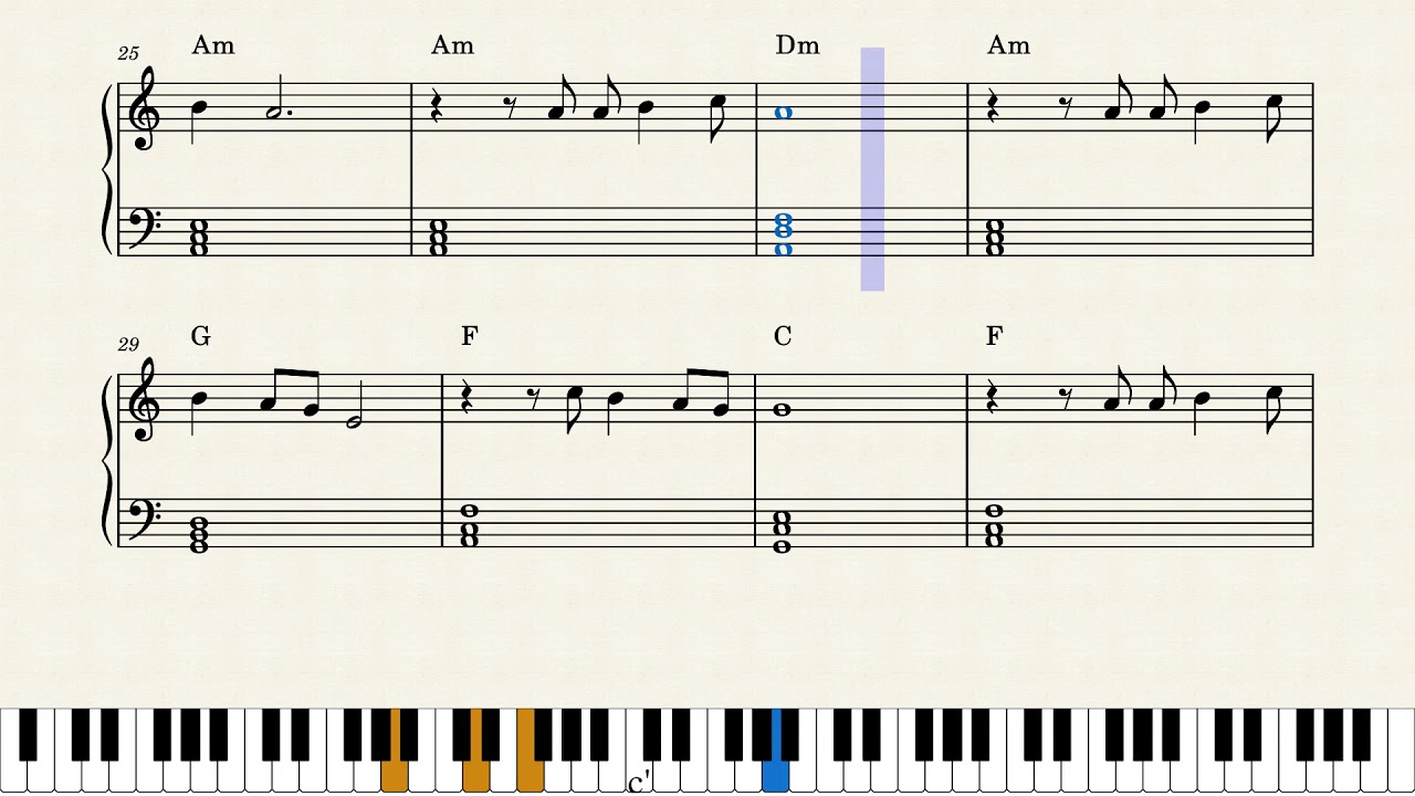 The Final Countdown – Europe (SHEET MUSIC)