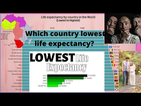 Life expectancy by country - lowest life expectancy in world.