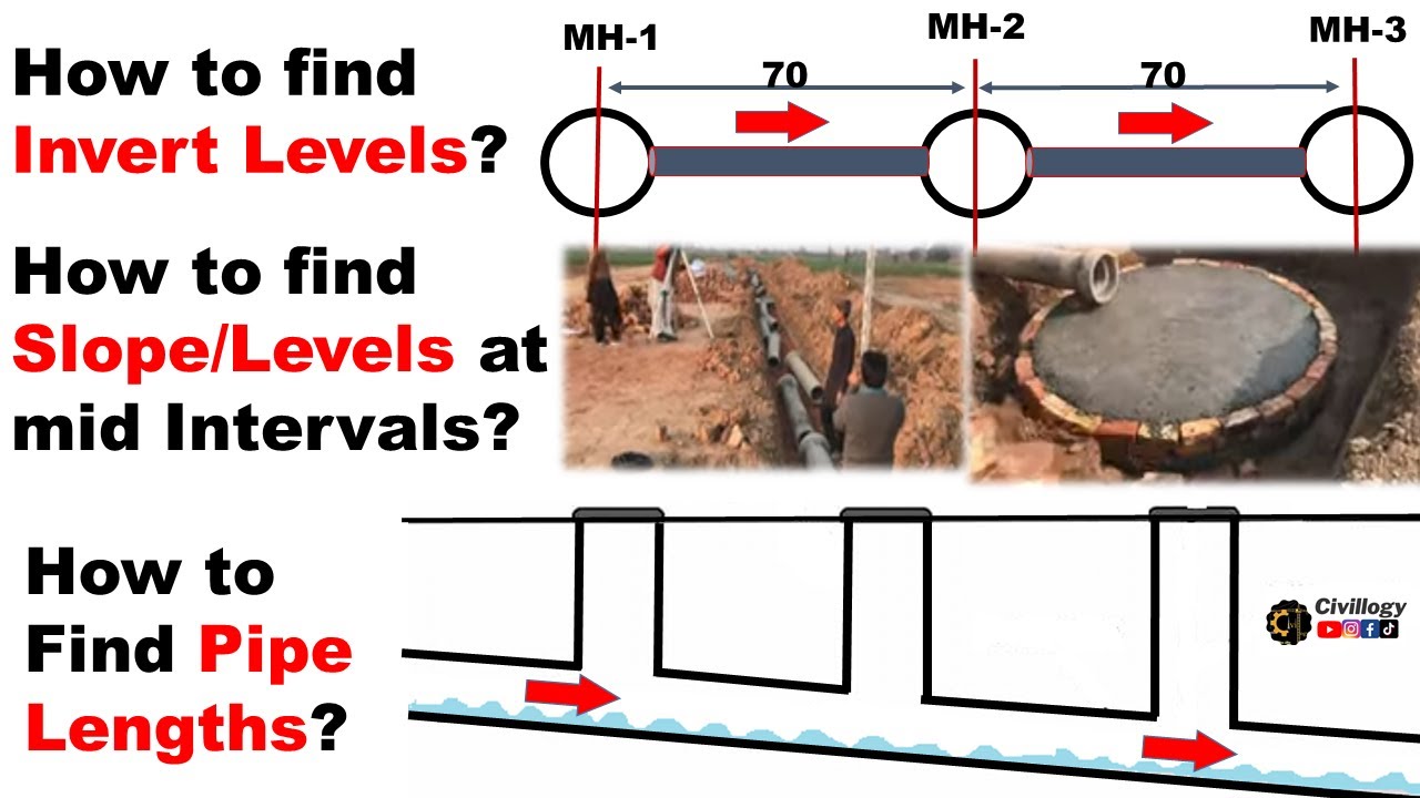 How to find invert levels of manholes?|sewer line drainage line slope|invert levels of drainage pipe