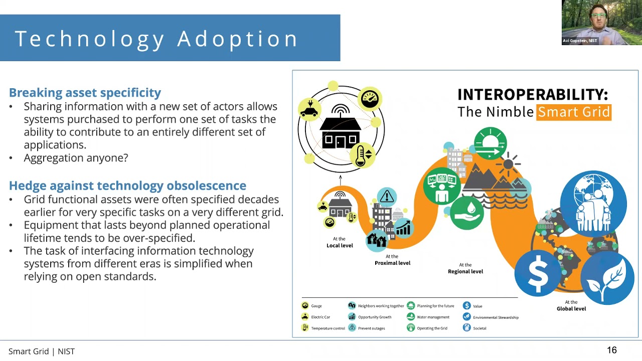 Benefits of Smart Grid Interoperability
