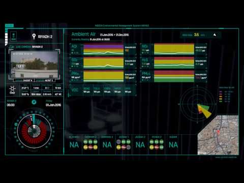 Environment Monitoring Dashboard - The FWA