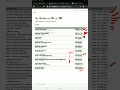 Indo-Tibetan Border Police Force (ITBPF) pay scale 2022