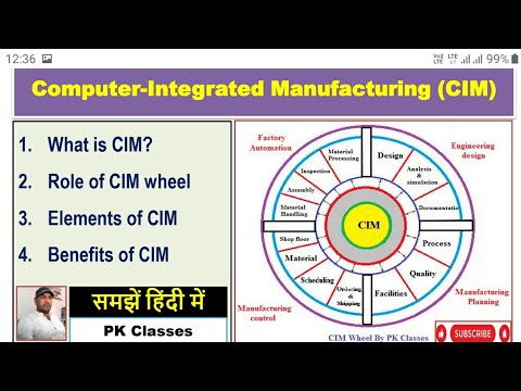 What is Computer Integrated Manufacturing (CIM)| Elements of CIM| Benefits of CIM| CIM क्या है