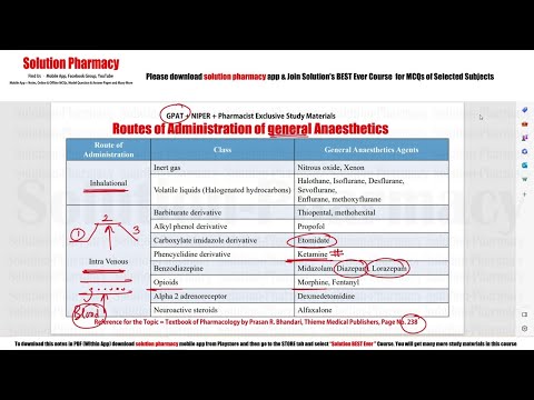 Routes of Drug Administration for General Anaesthetics Drugs | Genial Anaesthetics Routes | GPAT