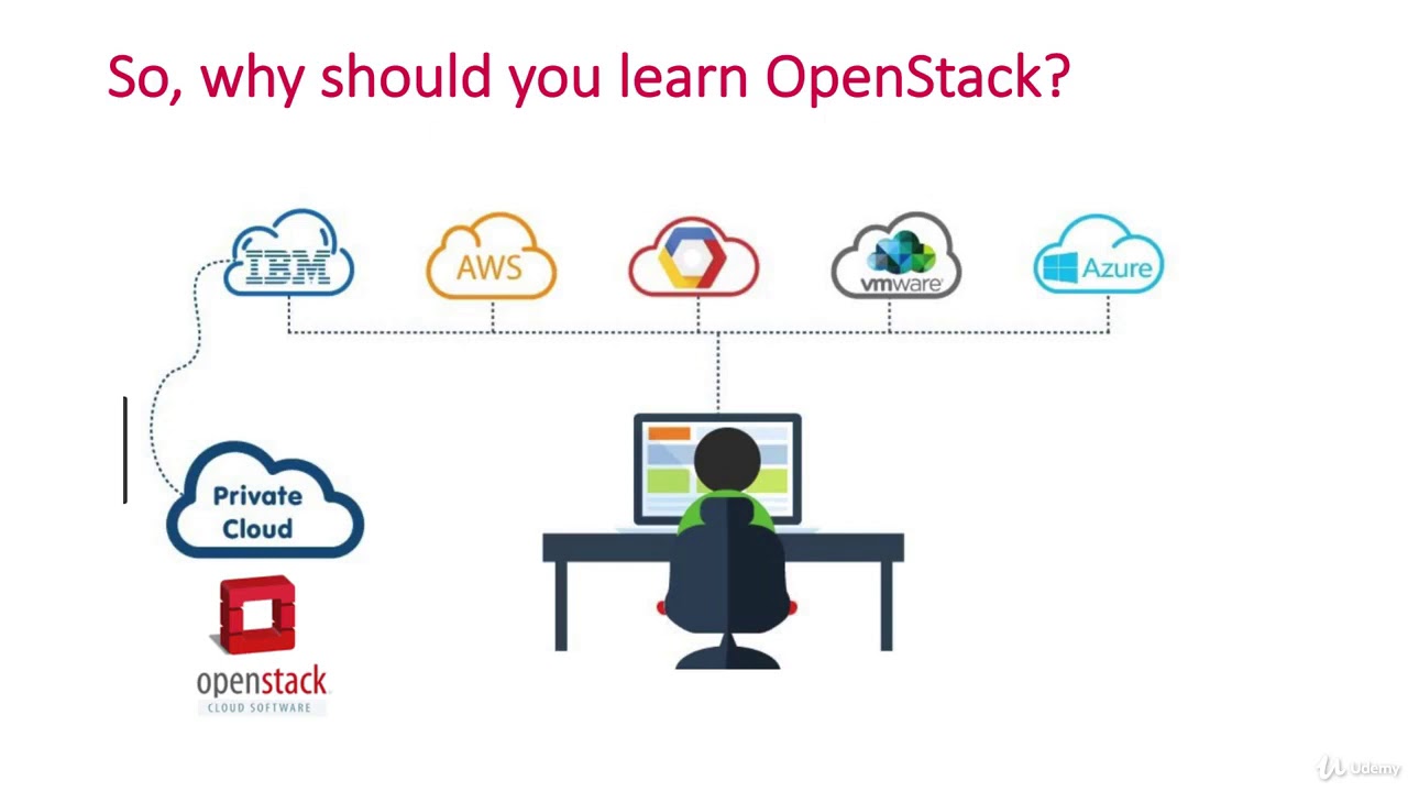 Fundamentals of the OpenStack Cloud with Hands-on Labs - learn OpenStack