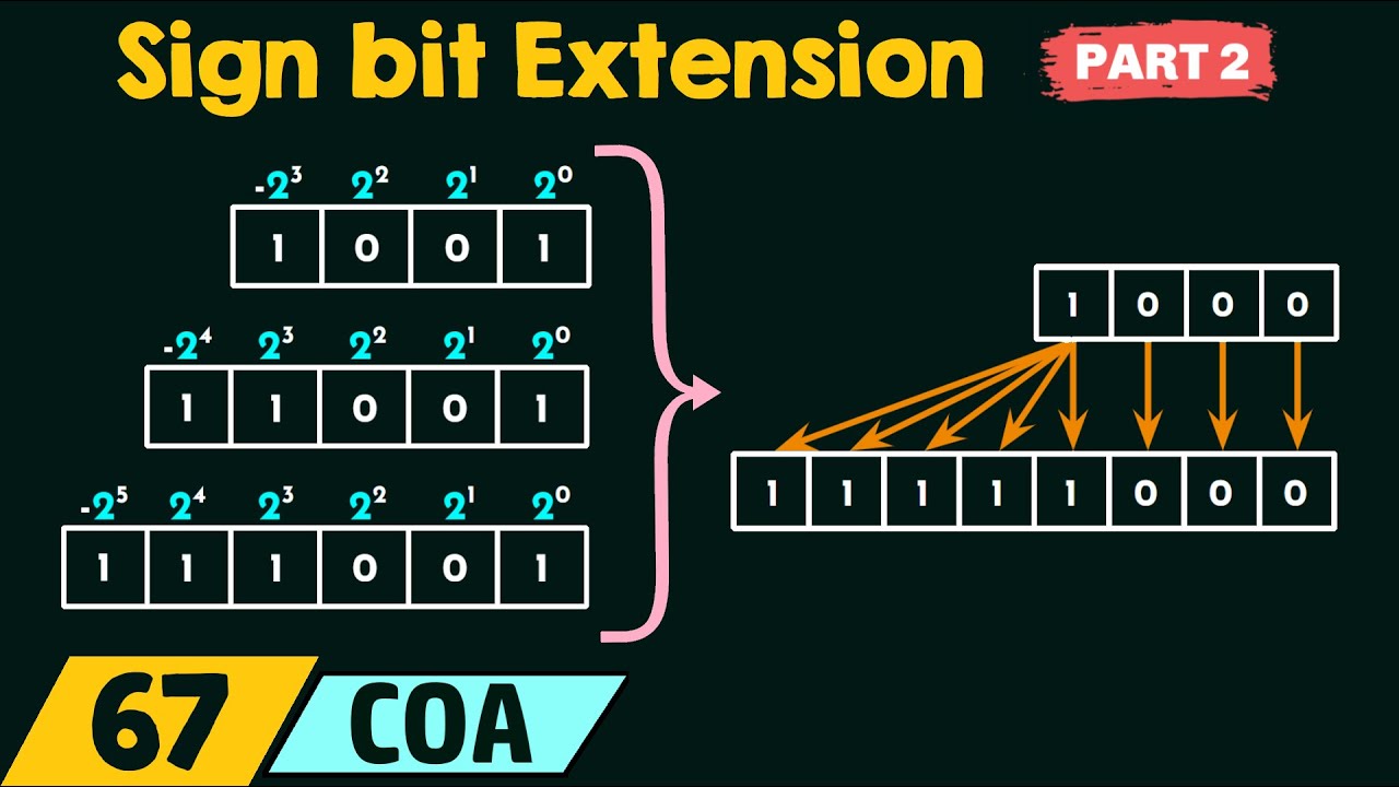 Understanding Sign Bit Extension in One's and Two's Complement | Galaxy.ai