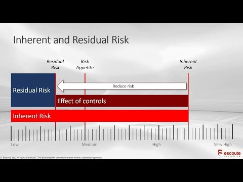 Using inherent and residual risk with risk appetite to determine responses