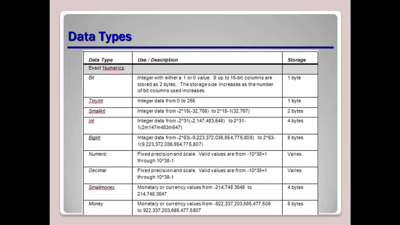 Creating Database Objects pt 1