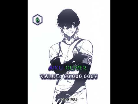 Blue lock manga New Ranking《Blue Lock Chapter 246 Spoiler!!!》