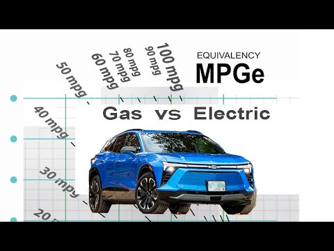 MPG E (echivalență)