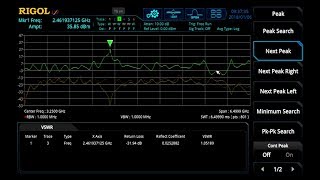 RF Device Characterization