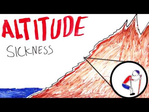 What is Altitude Sickness ?
