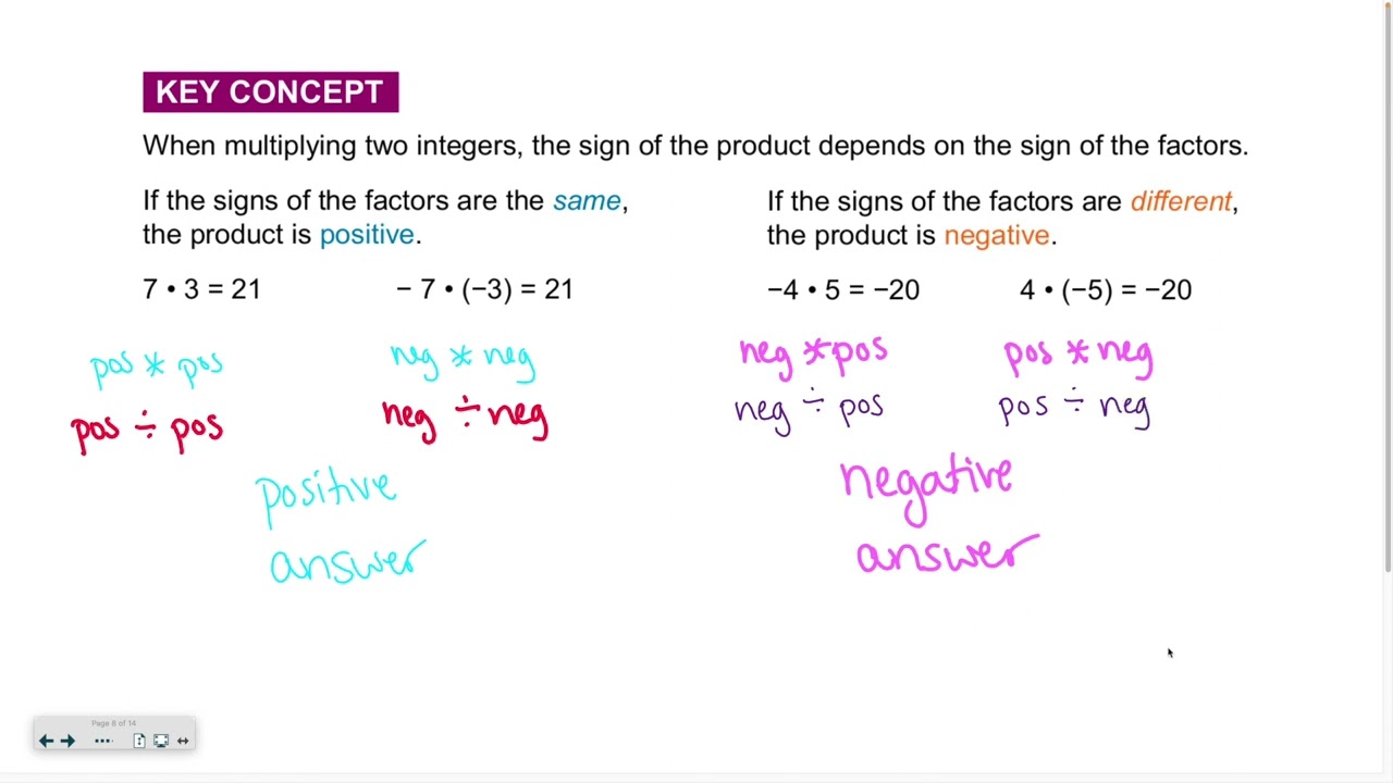 Pre-Algebra Lessons 1-6 and 1-8: Multiply and Divide Integers