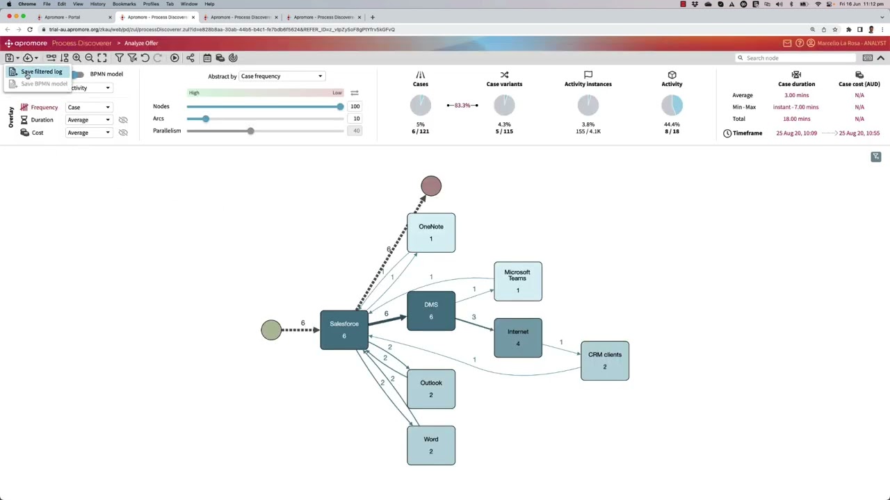 Analyzing task mining logs in Apromore