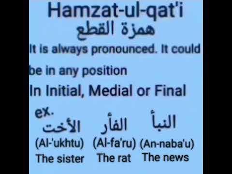 Learn More Gain More : Hamzat-ul-qat'i (A cutting HAMZAH)