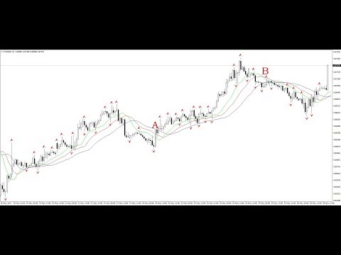 Fractals Trading | Mastering The Parallel Market Prediction That Relies ...
