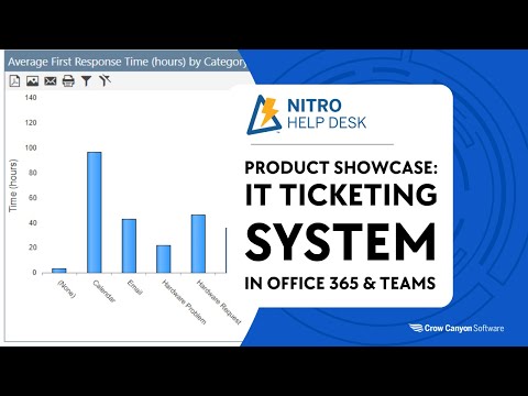 Microsoft IT Ticketing System | IT Ticketing System in Office 365 & Teams