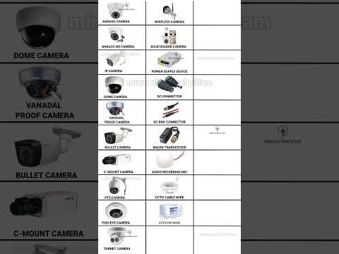 Types Of CCTV Cameras And Accessories #cctv& accessories #shortsviral