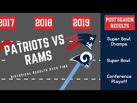 TOP NFL TEAMS | Patriots vs Rams Historical Rankings Over Time (1979 - 2019)