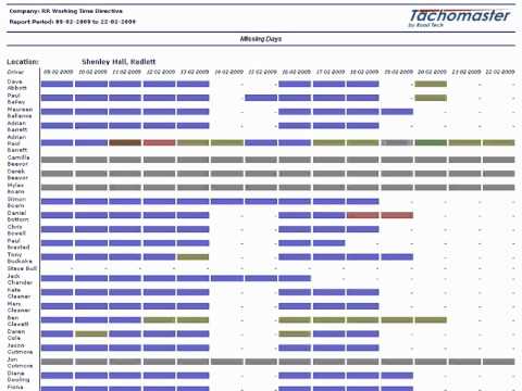 Missing Days - Tachomaster Tachograph Analysis