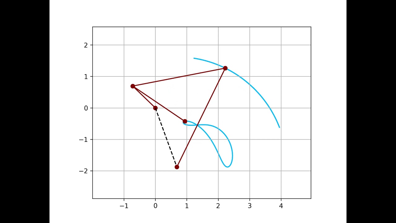 Mechanism Animations with Python