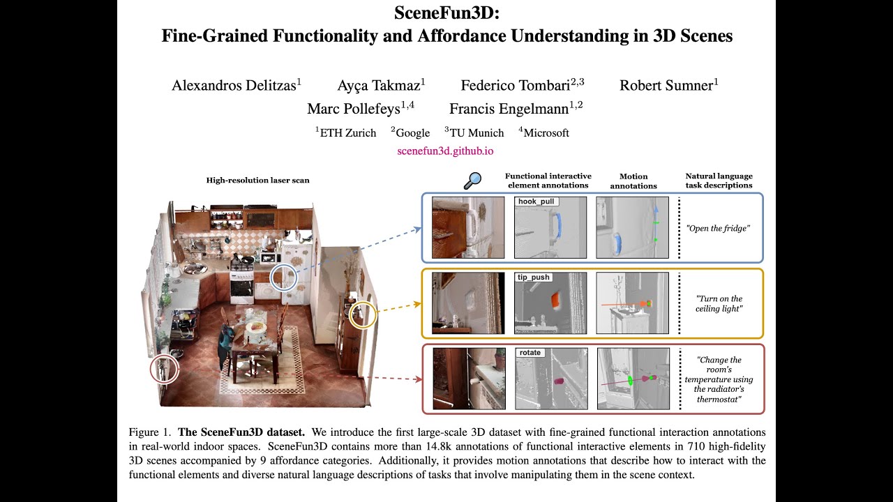 SceneFun3D: Functionality and Affordance Understanding in 3D Scenes. GenAI Futures Podcast.