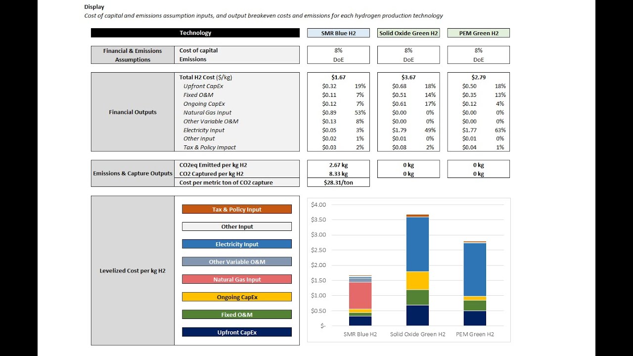 F4 Hydrogen Model Walkthrough