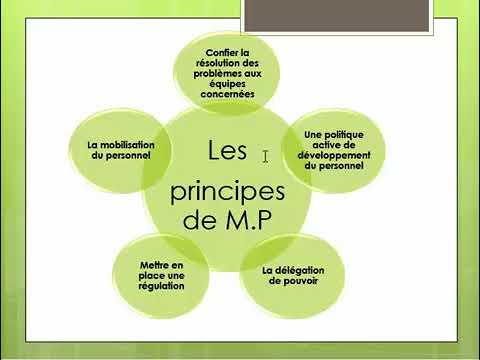 Les principes du management participatif