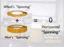 What is the conservation of angular momentum?