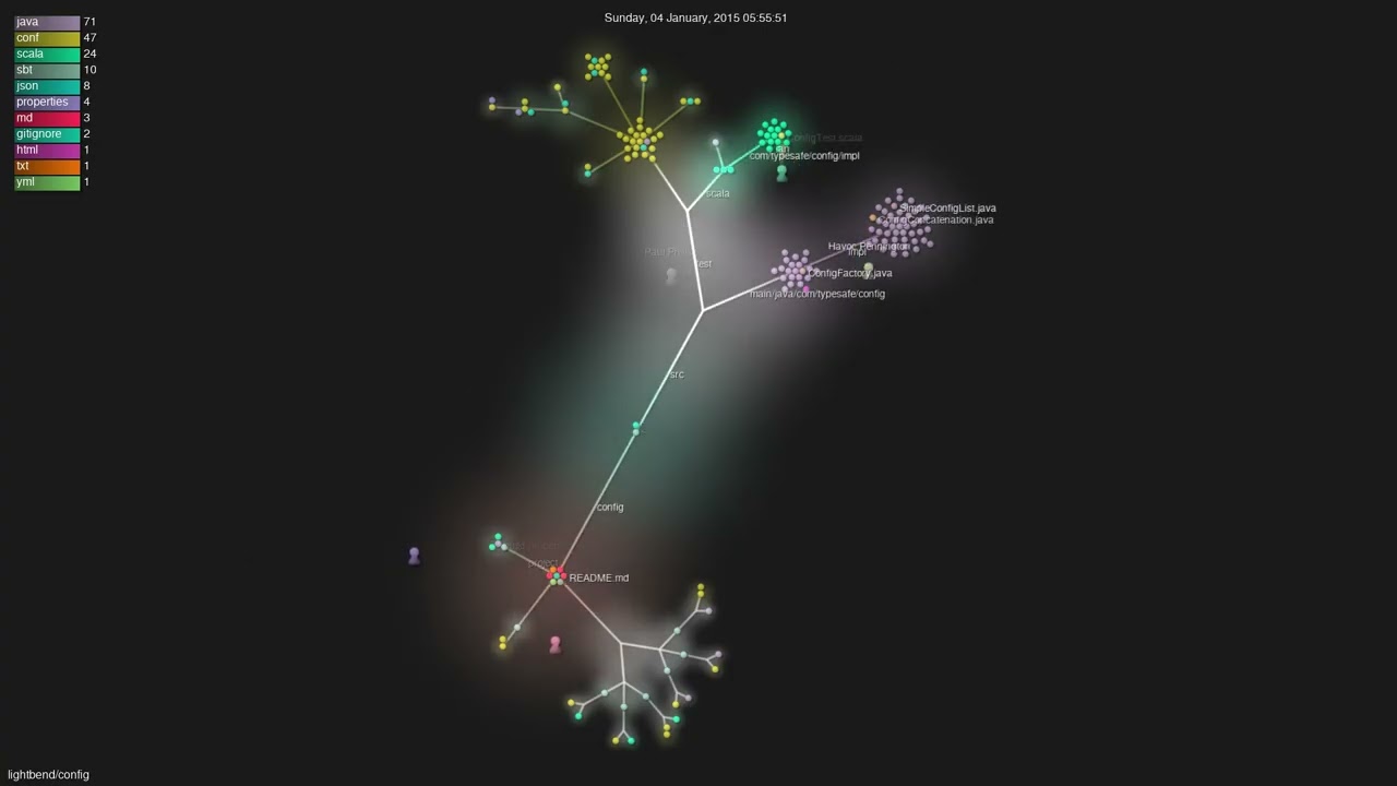lightbend/config - Gource visualisation