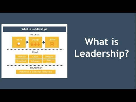 What is Leadership? Leadership Explained