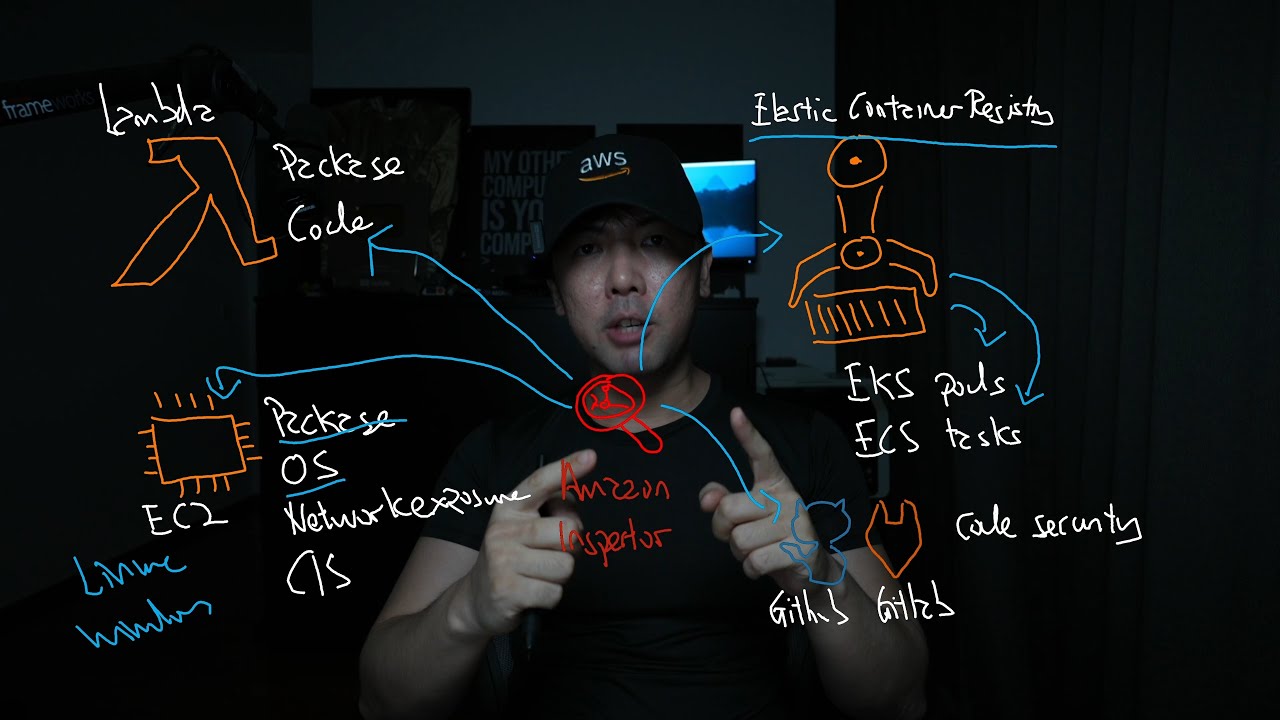 Amazon Inspector Tutorial for Vulnerability Management | AWS