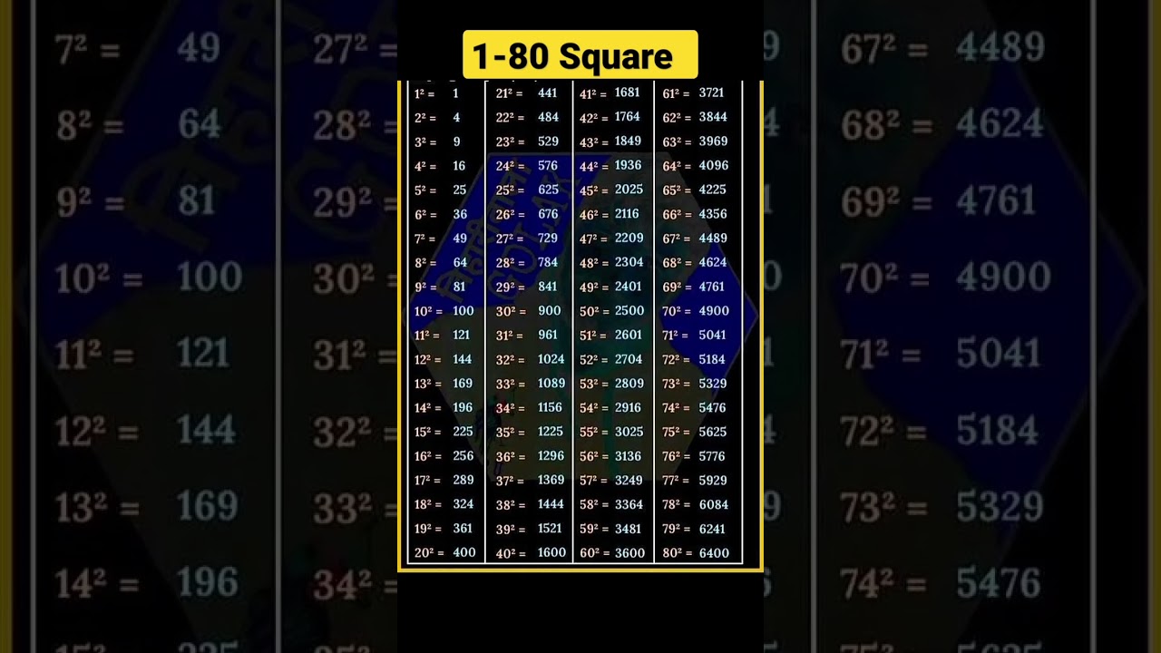 SQUARE TRICKS 1 to 100 | vargmul | Square Trick | Trick for square root | maths tricks | Vedic Maths