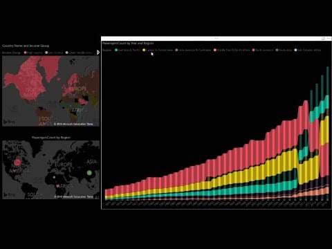 WorldBank Passenger Data Analyses