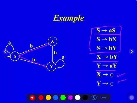 Converting Finite Automaton (FA) to Regular Grammar: Step-by-Step Guide