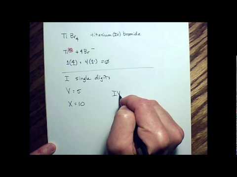 Roman numerals for chemistry