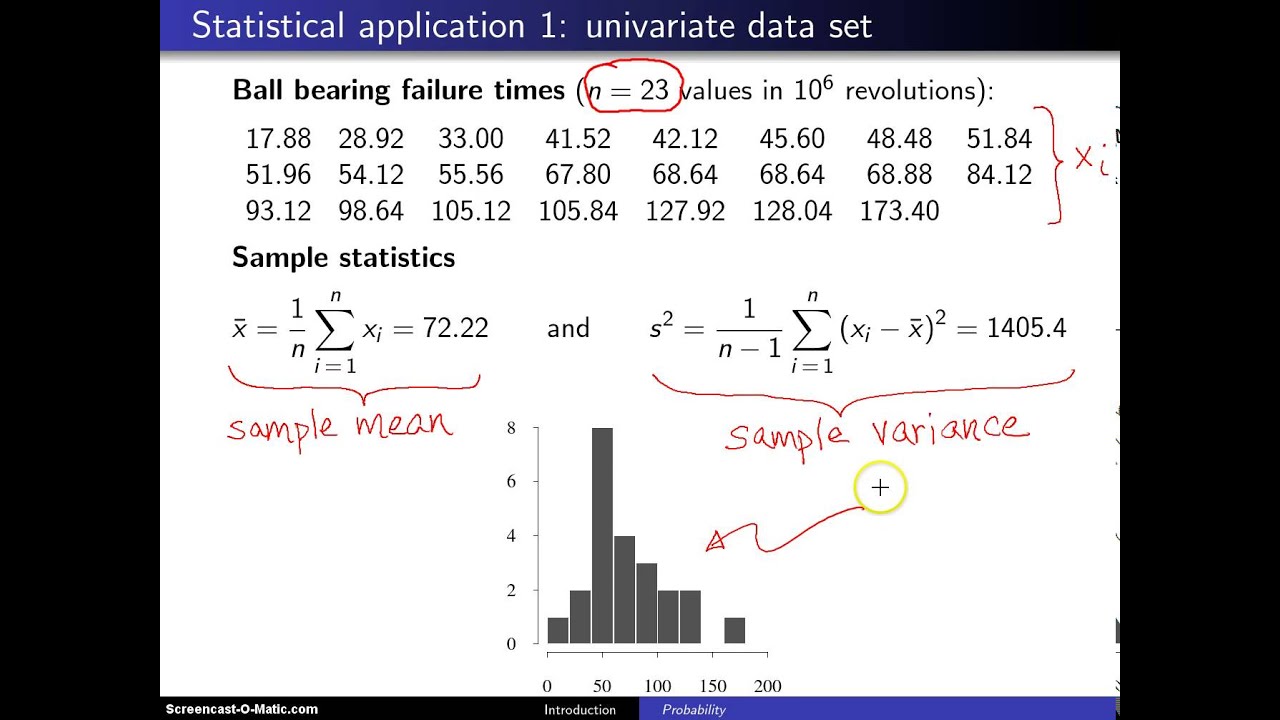 Univariate data set
