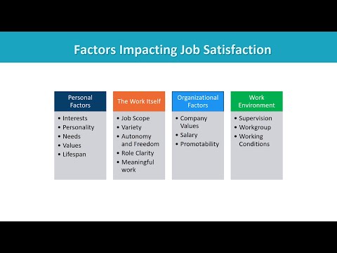 1 - Factors Impacting Job Satisfaction - Mentoring Matters, October 2020