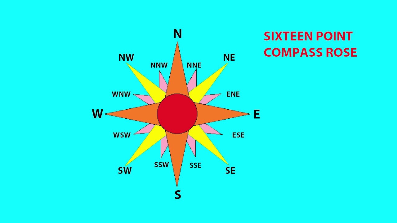 What are the 16 Cardinal Points of a Compass?
