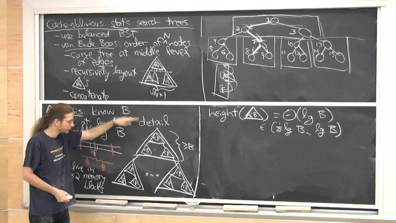 7. Memory Hierarchy Models