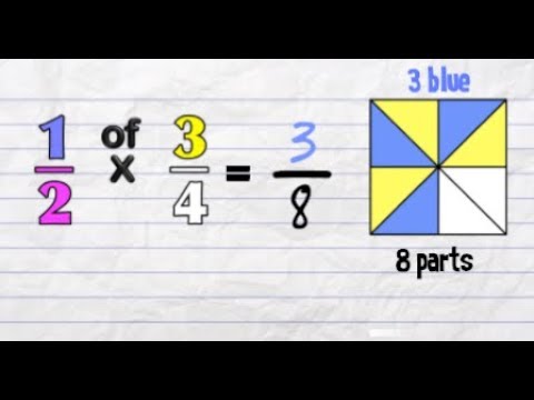 Multiply Fractions 1