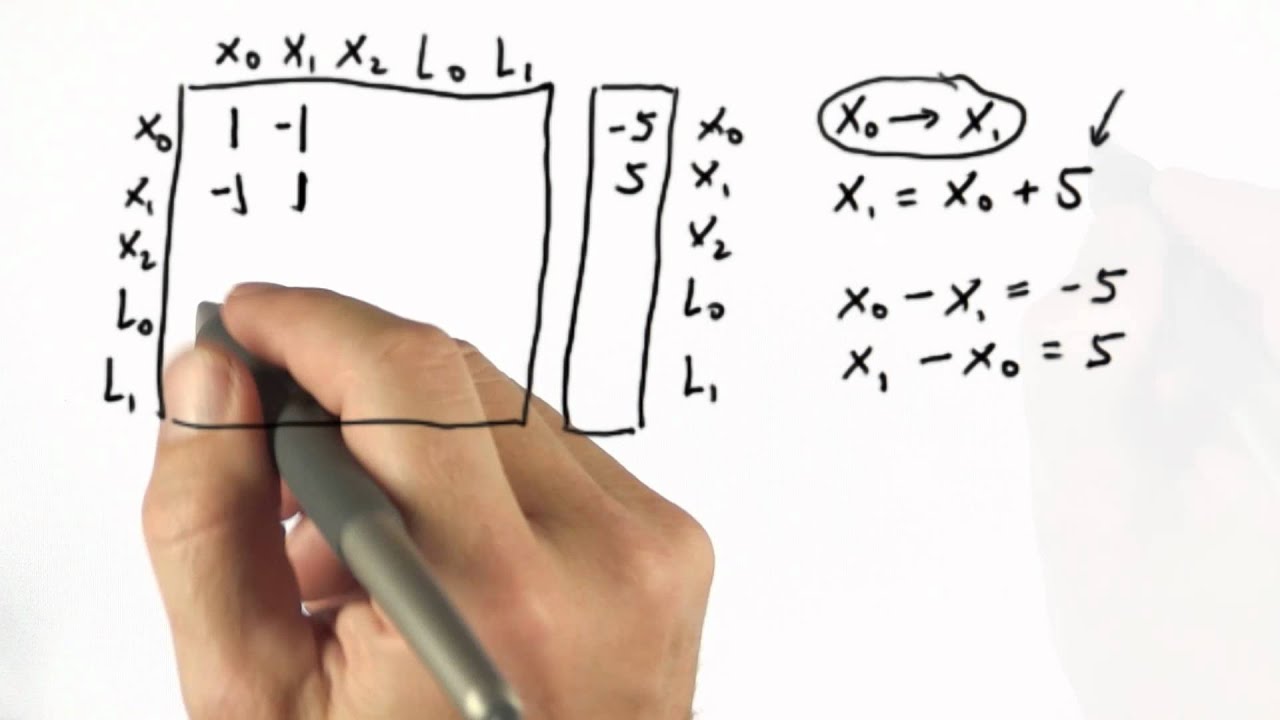 Implementing Constraints - Artificial Intelligence for Robotics