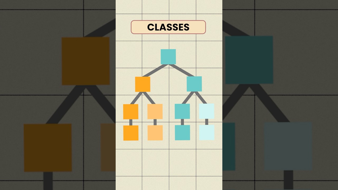 Object-Oriented Programming in 60 Seconds 👨‍💻