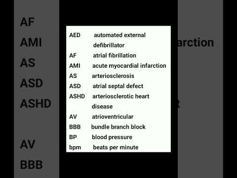 Medical Abbreviations in Cardiovascular study